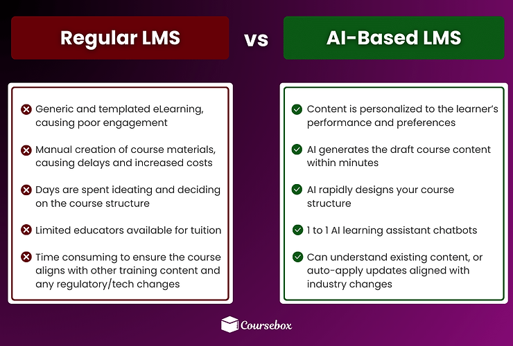 What is an AI-based LMS? | Coursebox AI